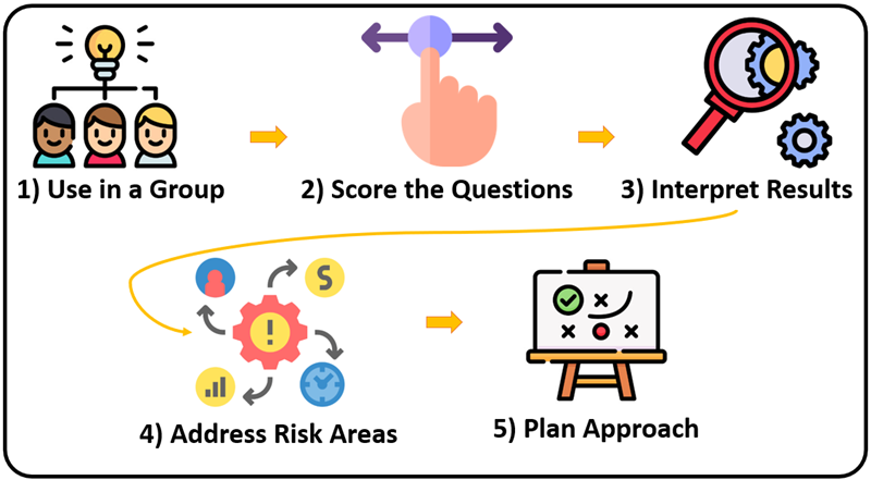 ProjectManagement.com - Agile Suitability Filter