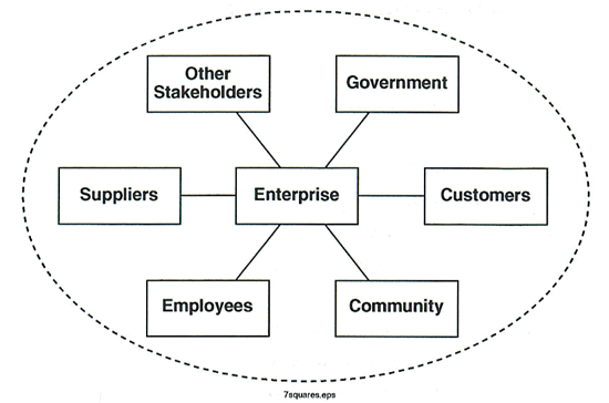 ProjectManagement.com - Stakeholder Analysis